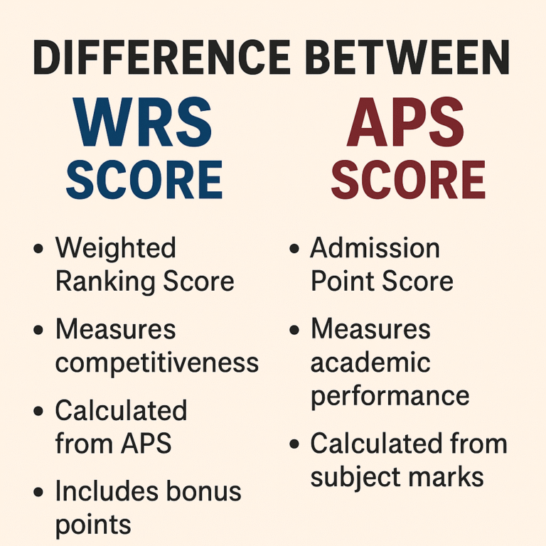 Difference Between WRS Score and APS Score - APS Score
