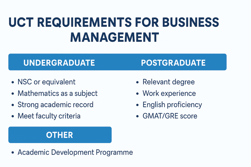 UCT Requirements for Business Management - APS Score