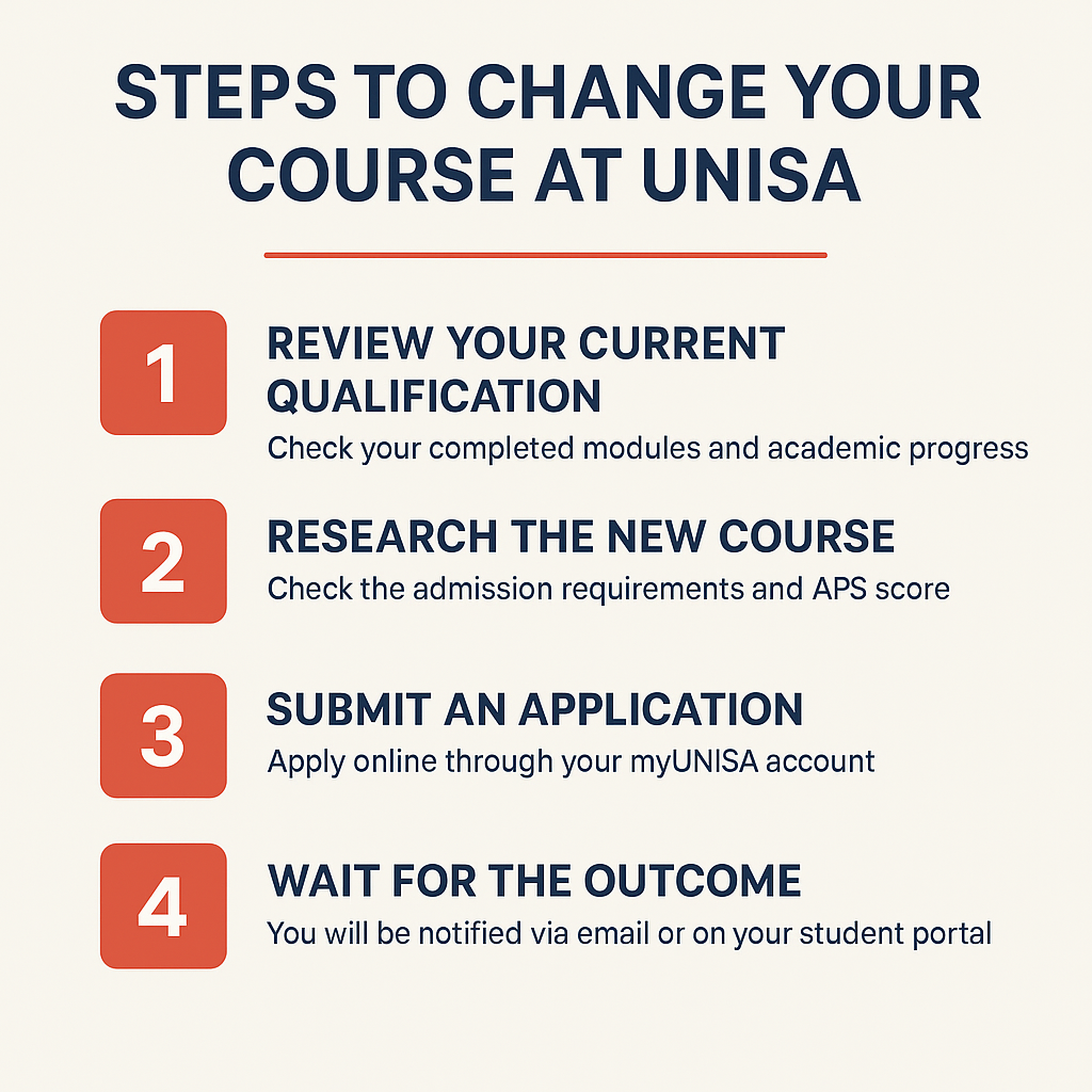 How to Change Your Course at UNISA: Step-by-Step Guide (2026) - APS Score