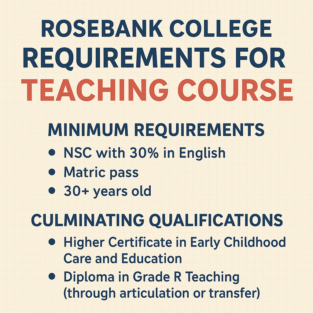 Rosebank College Requirements For Teaching Course - APS Score